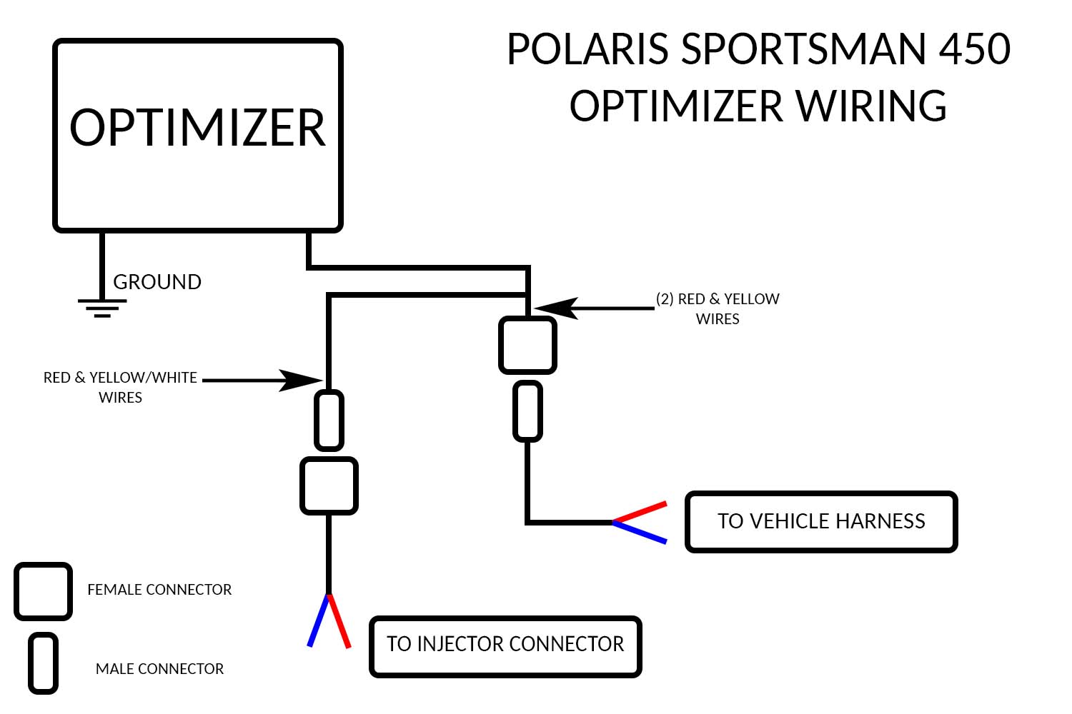 Polaris / Sportsman 450 / Optimizer Installation Instructions